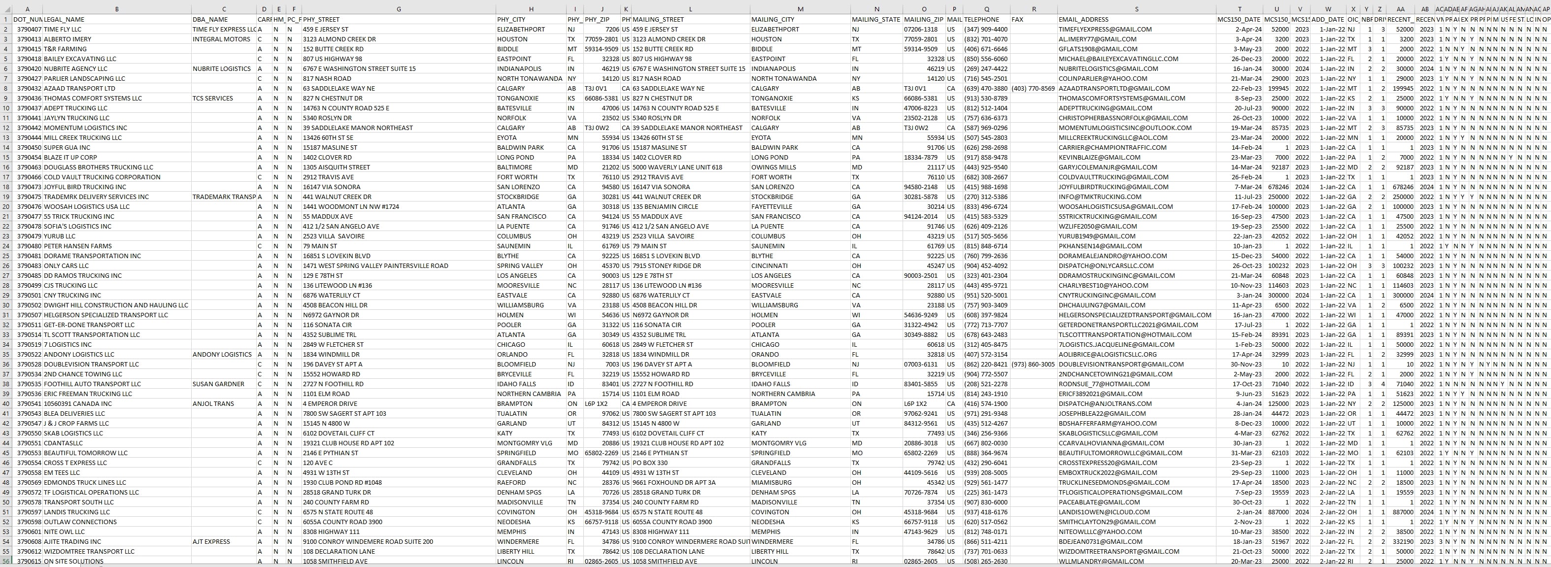 Downloadable Carrier Databases